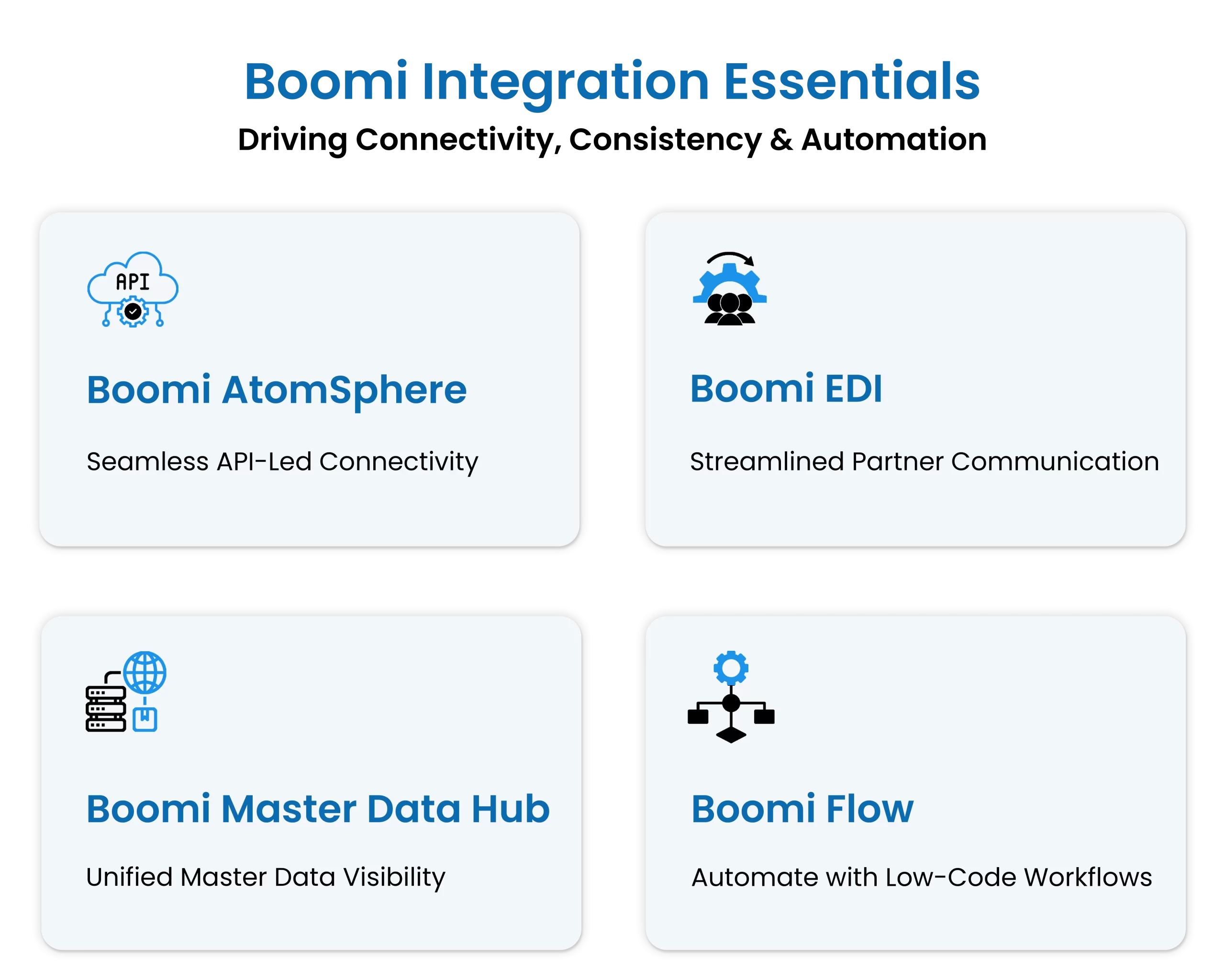 Boomi Enterprise Integration Service Partner | United Techno