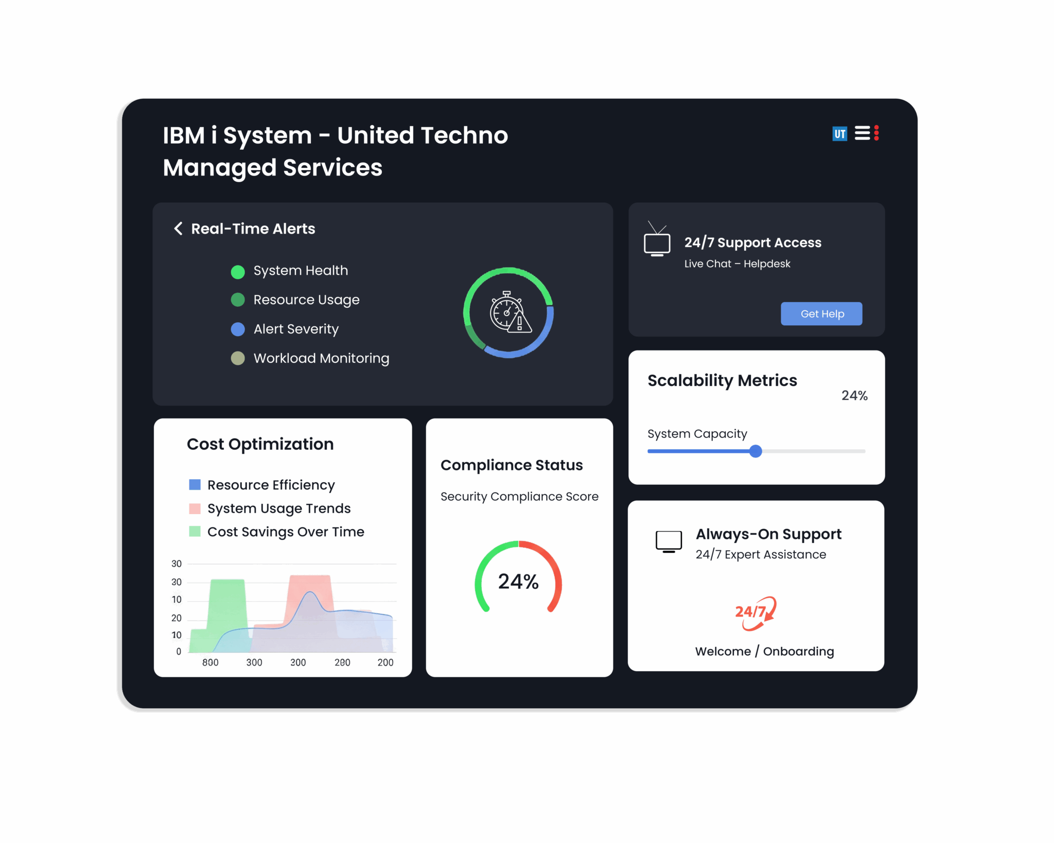 Leading IBM i AS400 Managed Service Partner in US