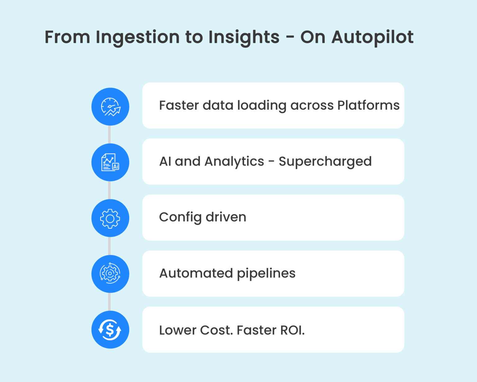 DataAccel - AI Based Data Ingestion Tool By United Techno