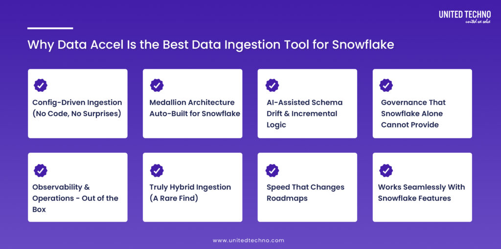 DataAccel - The Best AI-Powered Data Ingestion Tool for Snowflake